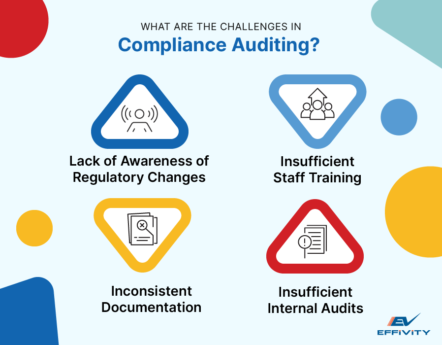 What is Compliance Audit and Why is it Vital?